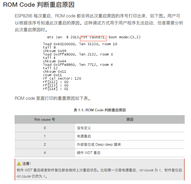 Esp8266 学习点滴（2） 经常会遇到的错误复位信息解惑stm32 Esp8266wifi复位总是失败 Csdn博客