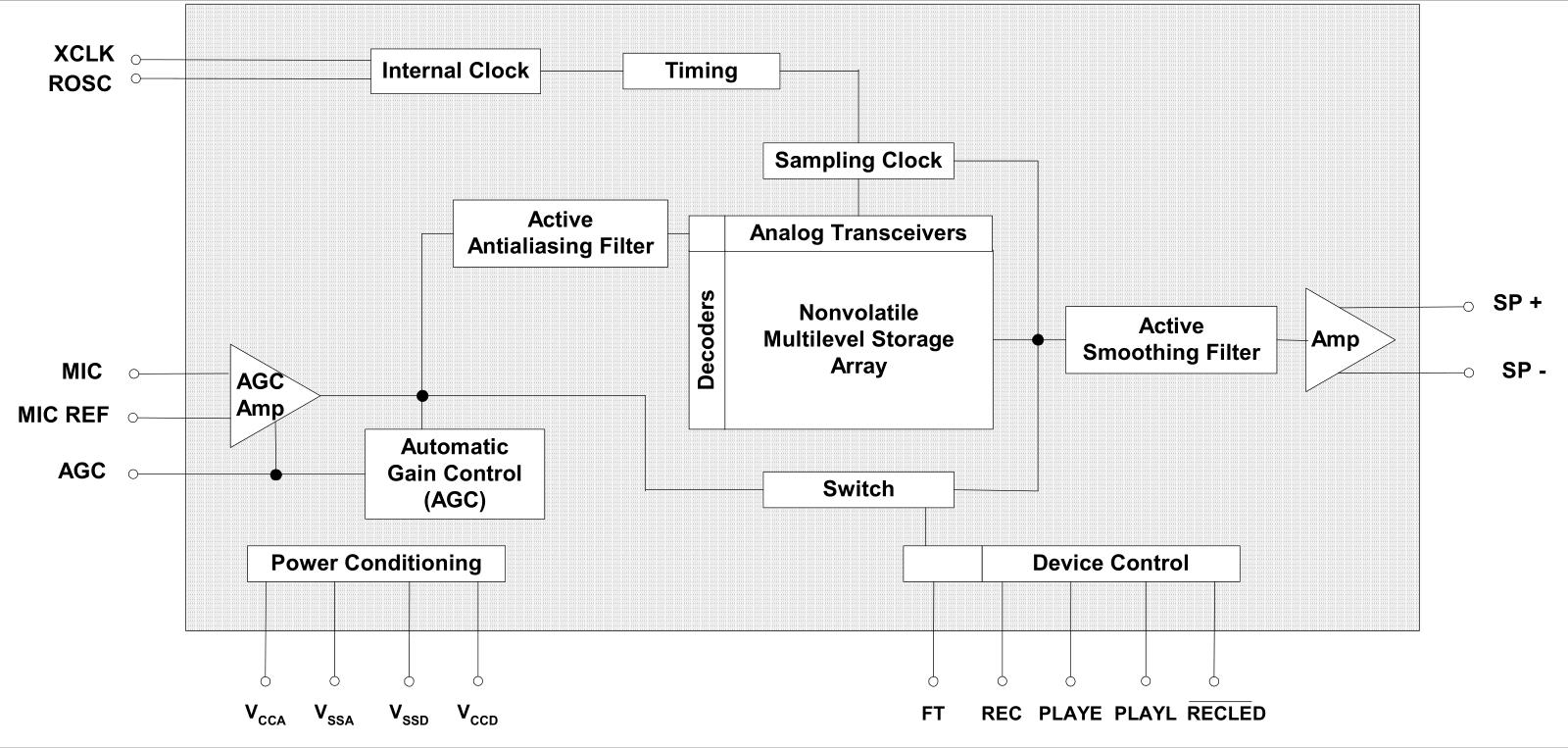「雕爷学编程」Arduino动手做（31）——ISD1820语音模块_isd1820录放音模块和mind+-CSDN博客
