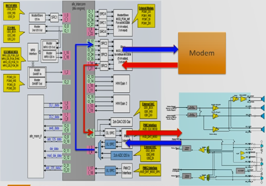 【Android Audio 入门 五】--- AudioSW介绍_analog volume-CSDN博客