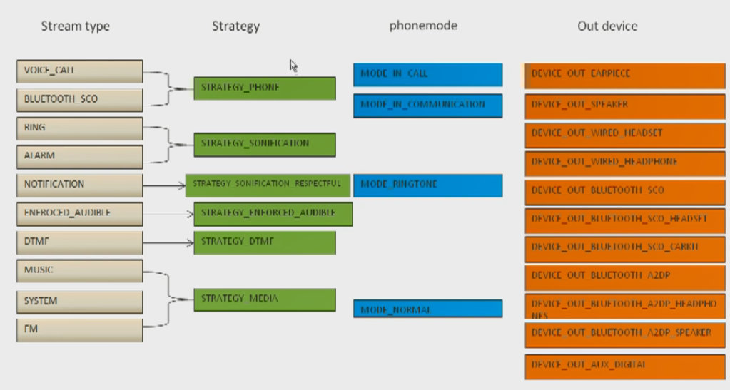 【Android Audio 入门 五】--- AudioSW介绍_analog volume-CSDN博客