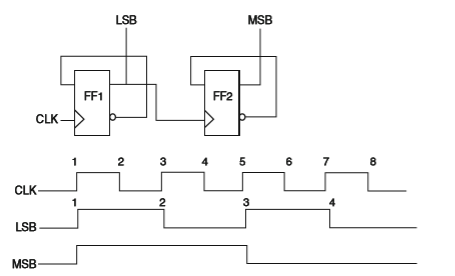 create_generated_clock_create generate clock -edge-CSDN博客