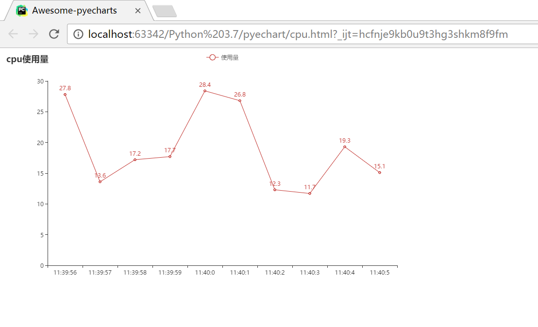 Python使用pyecharts绘制cpu使用量折线图_pyecharts如何绘制动态实时的cpu曲线-CSDN博客