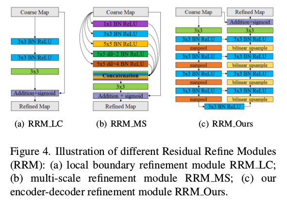 BASNet: Boundary-Aware Salient Object Detection论文学习_basnet: boundary-aware salient object ...