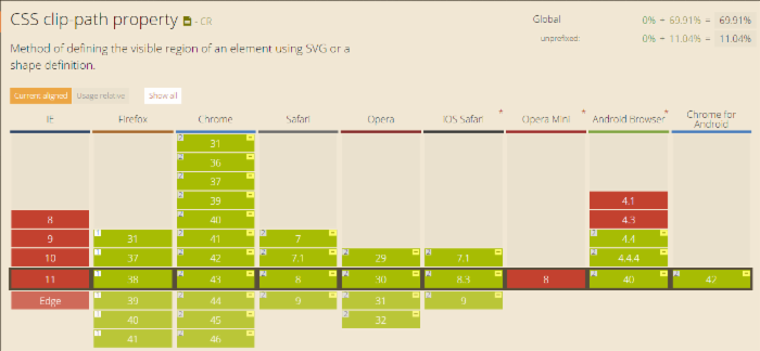 clip-path的学习和简单使用_-webkit-clip-path-CSDN博客