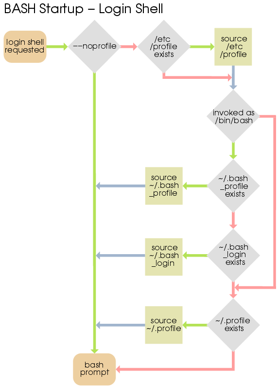 ulimit最详解-CSDN博客