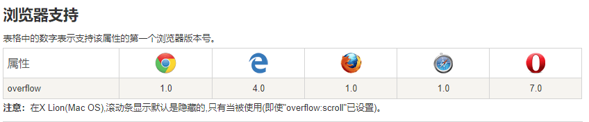 Js 利用overflow属性,设置滚动条,隐藏或设置样式js Over Csdn博客