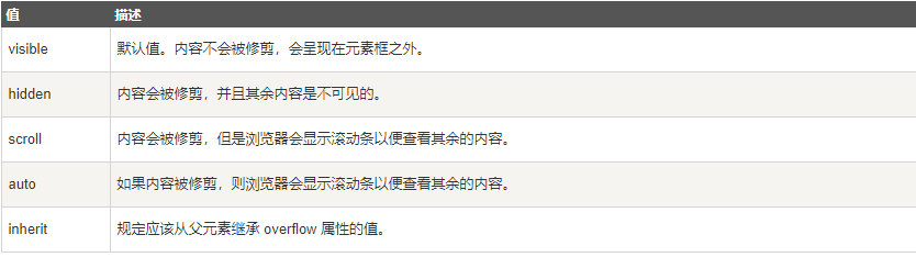 js 利用overflow属性，设置滚动条，隐藏或设置样式_js over-CSDN博客