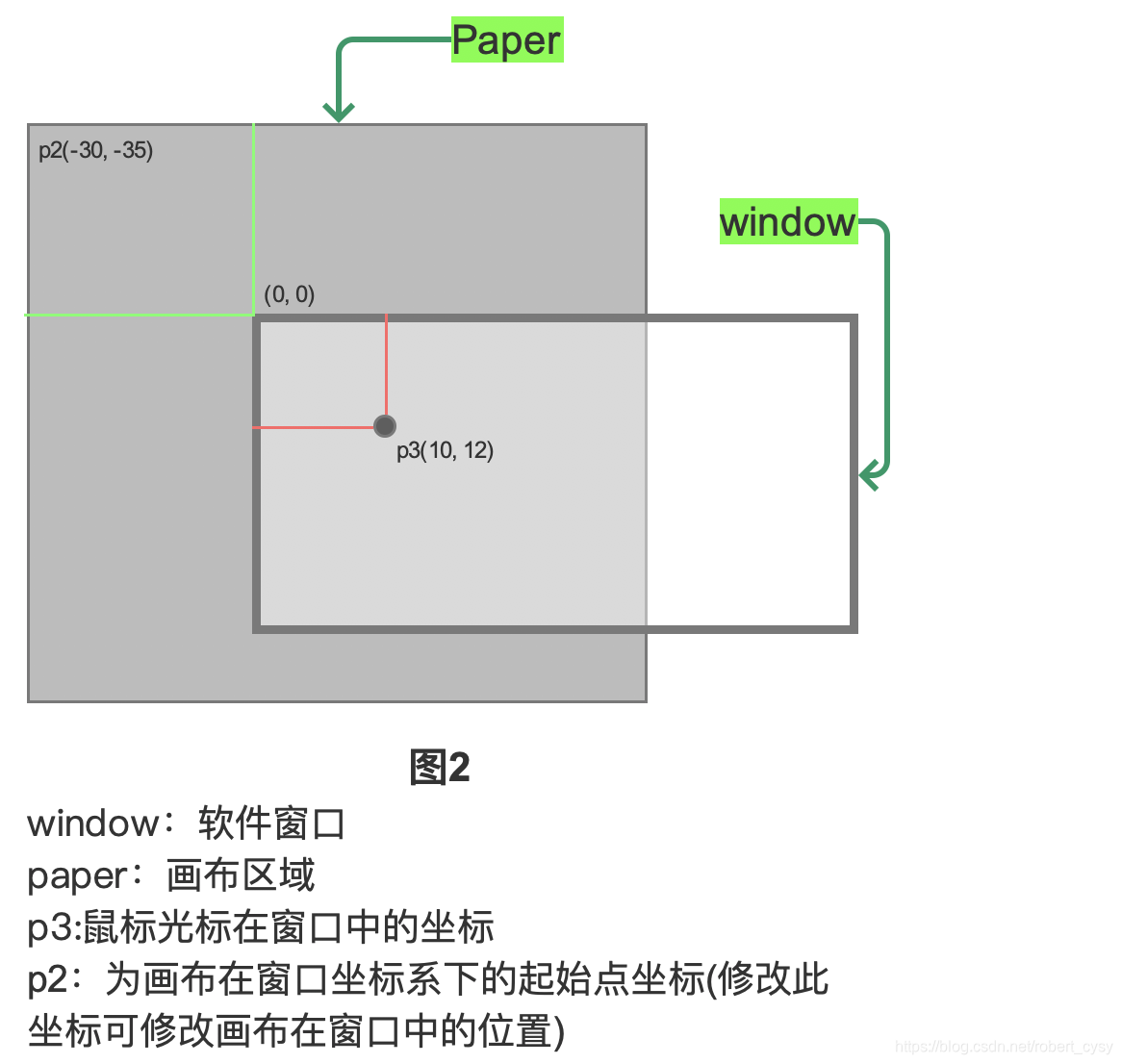 10 Qt下实现画布自适应显示、缩放(以鼠标位置为中心进行缩放)、拖动、以及重置qt中实现地图缩放效果 Csdn博客