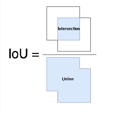手写IoU-CSDN博客
