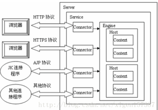tomcat深入理解_深入理解tomcat系列-CSDN博客