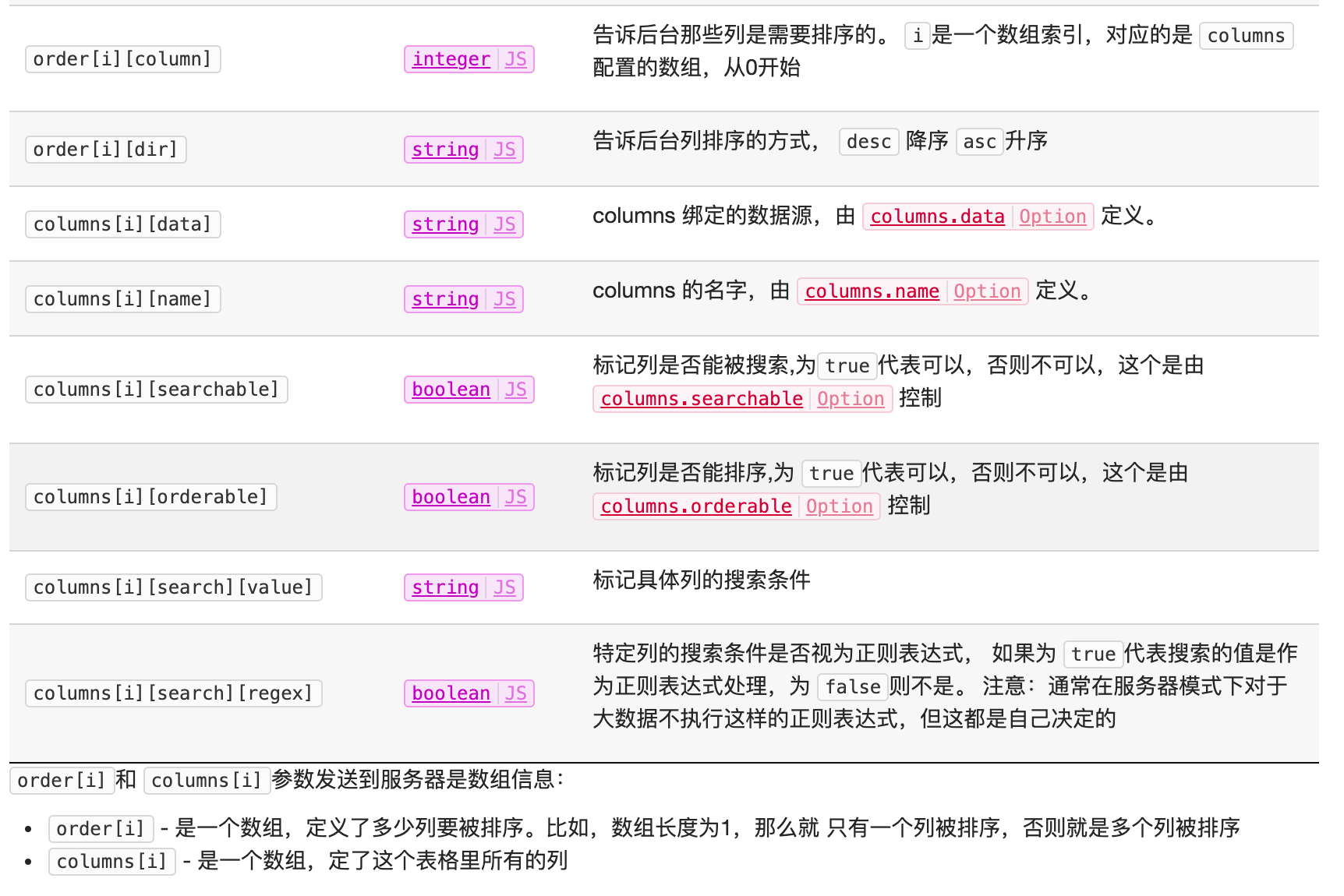 TP5后台处理数据+Datatables 前台渲染数据知识点小结_tp -CSDN博客