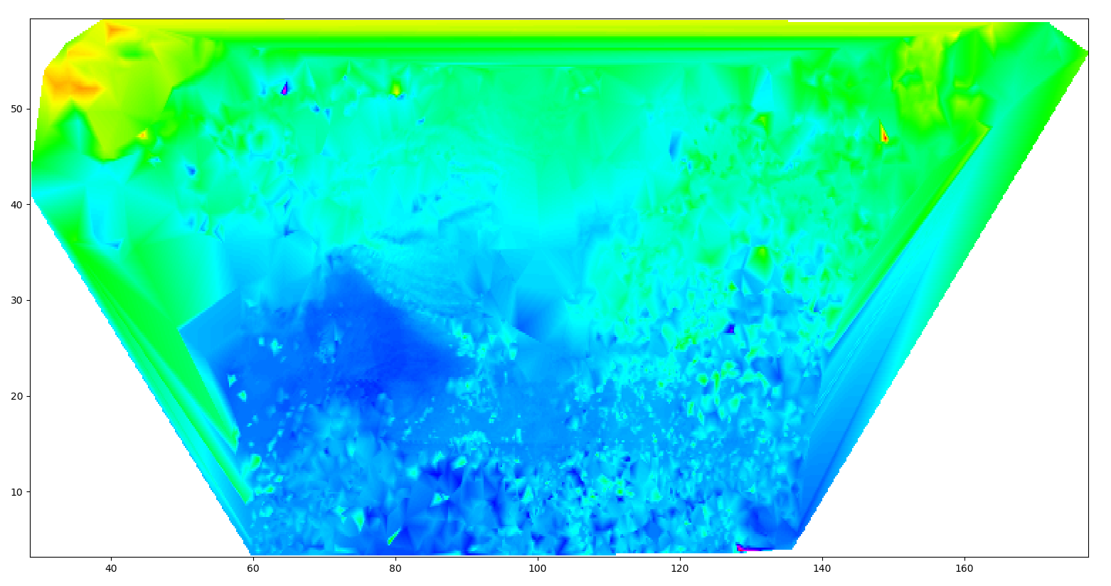 走出 Scipy 的深坑：用 Numpy 实现散列数据网格化python根据n维数组绘制格点图 Csdn博客