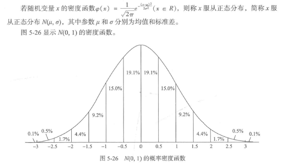 数据分析与挖掘（十九） 挖掘建模之离群点检测离群点检测的应用实例 Csdn博客 0069