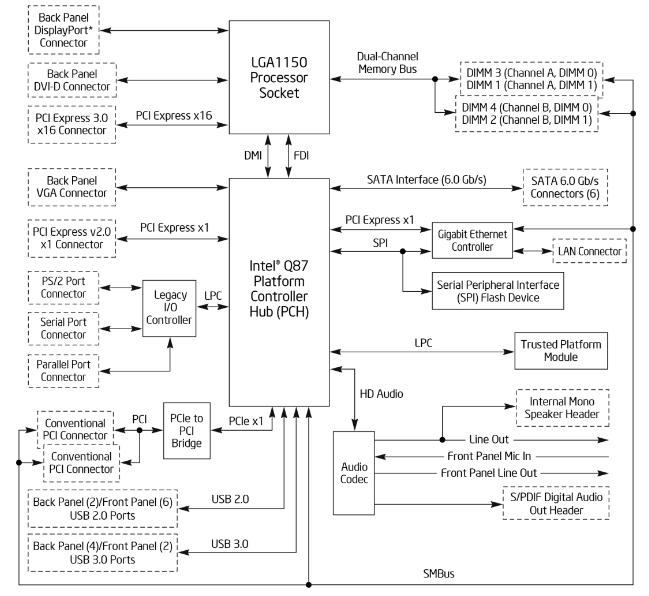 I/O总线控制器：PCH，Super I/O_pch和superio-CSDN博客