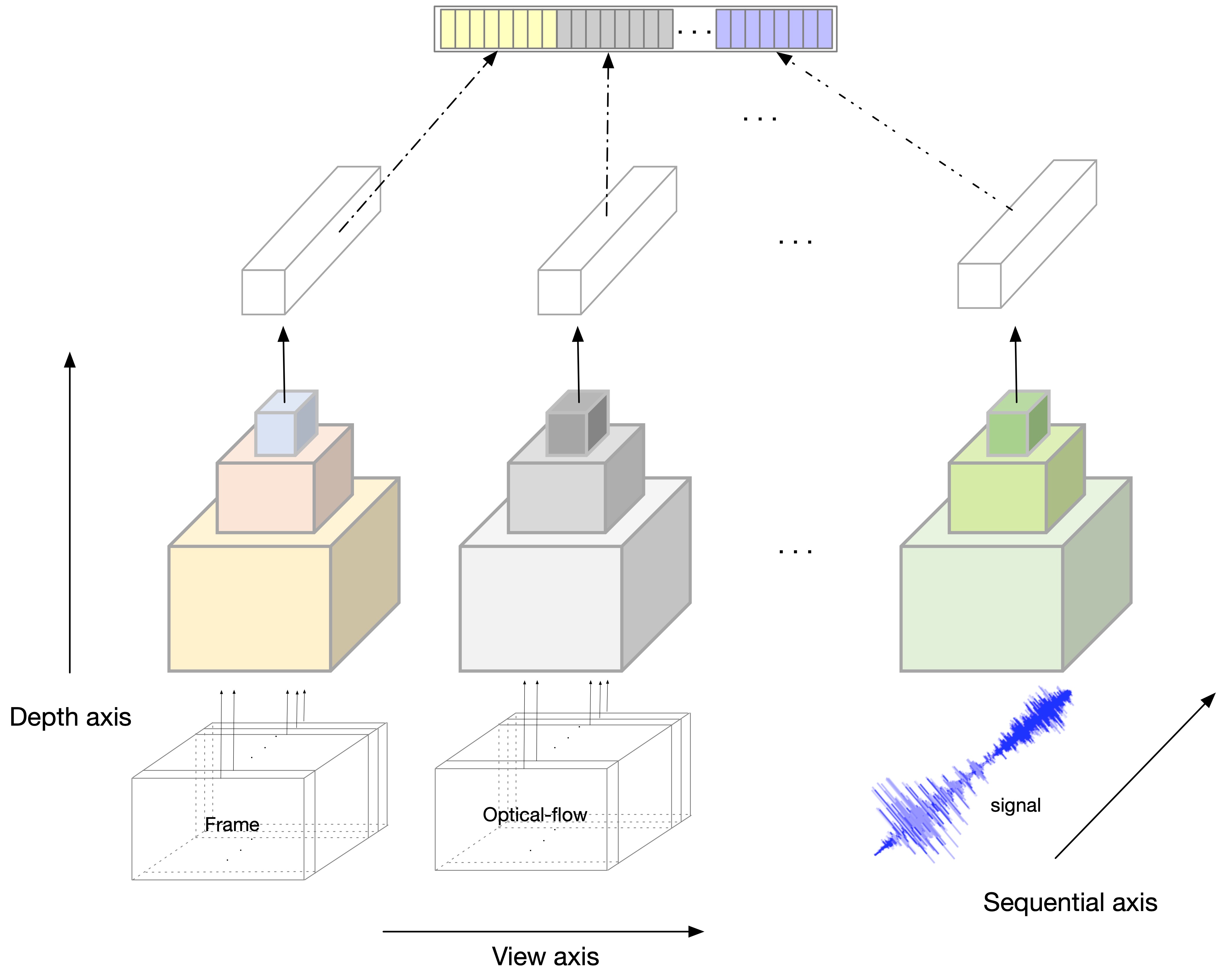 Human Activity Recognition suvery_human activity recognition 分类实践 java ...