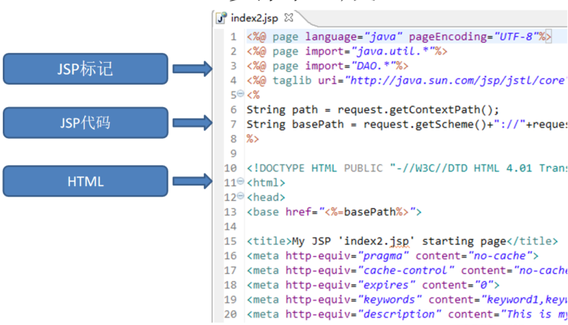 Java EE 开发技术与案例教程——第四章：JSP_企业级web应用第四章项目代码-CSDN博客