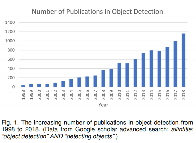 Object Detection in 20 Years: A Survey-CSDN博客