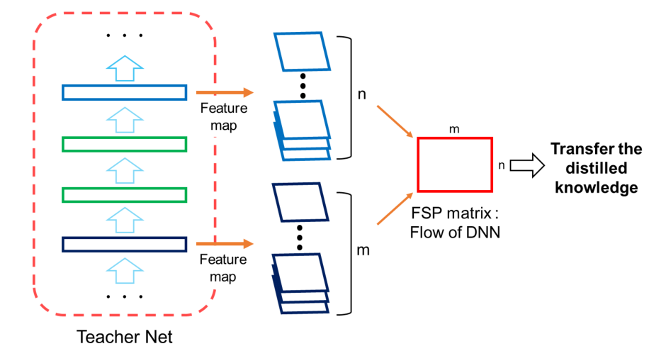 Knowledge Distillation(3)——A Gift from Knowledge Distillation_a gift ...