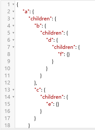 Java层级数据转换成树形菜单 - p812438109的专栏 - CSDN博客