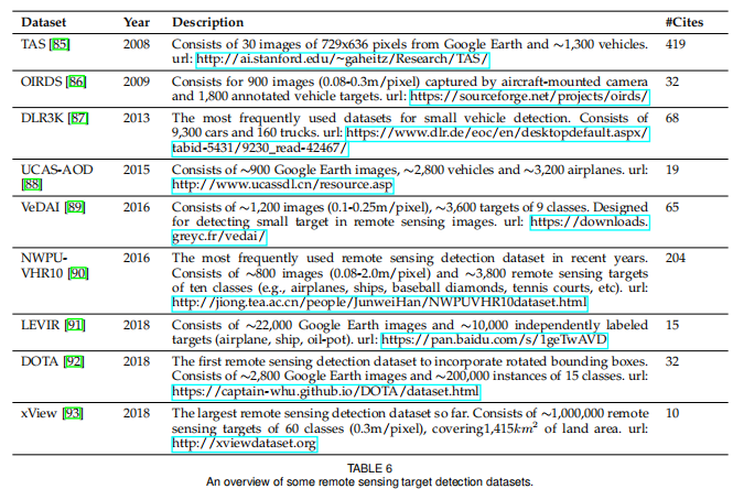 Object Detection in 20 Years: A Survey-CSDN博客