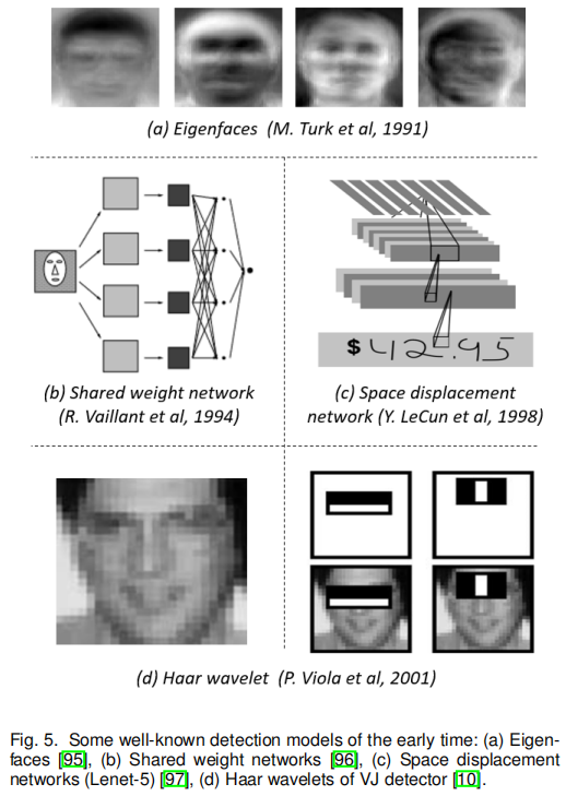 Object Detection in 20 Years: A Survey-CSDN博客