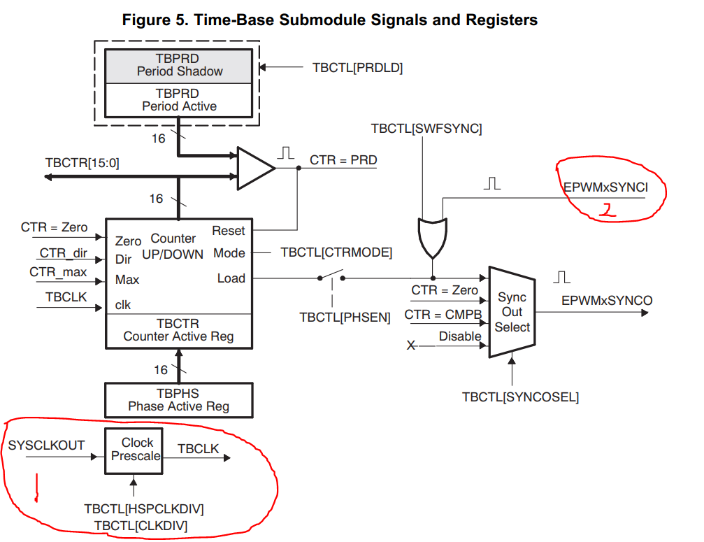 关于使用DSP28335的ADC模块采样电流出现无法采样数据的问题_dsp电流采样-CSDN博客