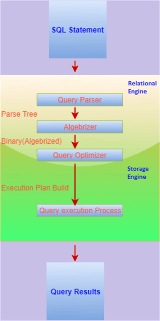 SQL Server Msg 8623, Level 16 过于复杂的sql报错_the query processor ran out of internal resources -CSDN博客
