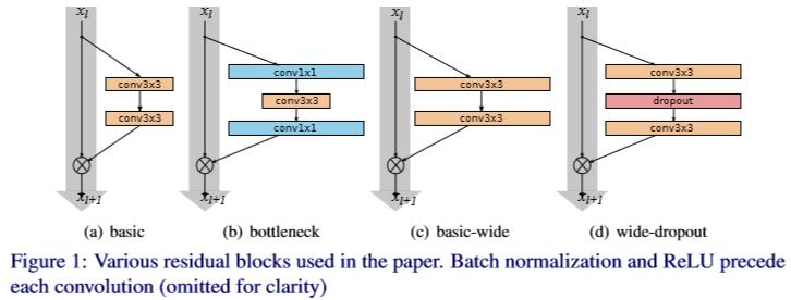 Wide Residual Networks-CSDN博客