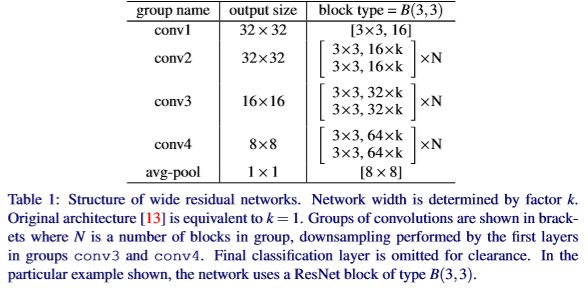 Wide Residual Networks-CSDN博客