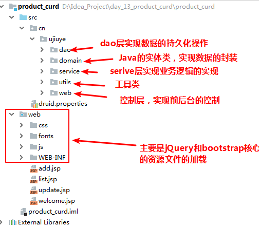 Javaweb实现增删改查操作操作基于单文件组件实现table组件的增删改查的web实验 Csdn博客