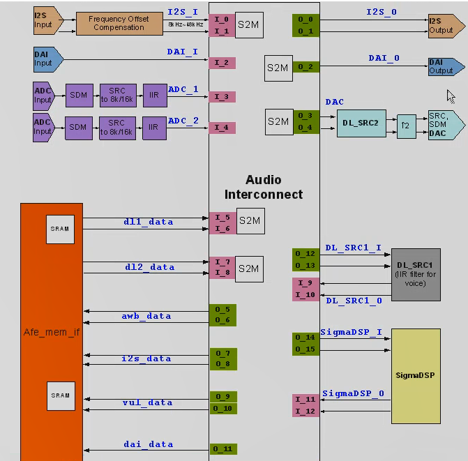 【Android Audio 入门 四】--- AFE 介绍_audio afe-CSDN博客