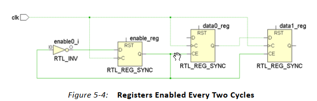 时序例外_Timing Exceptions_Multicycle Paths(set_multicycle_path)-CSDN博客