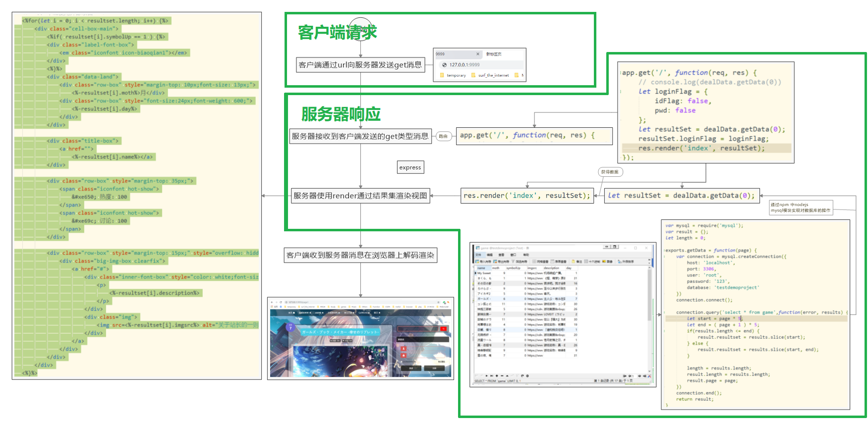 nodejs 实战项目学习 数据库访问结果为undefined express ejs_使用node调用数据库里的数据为undefined-CSDN博客
