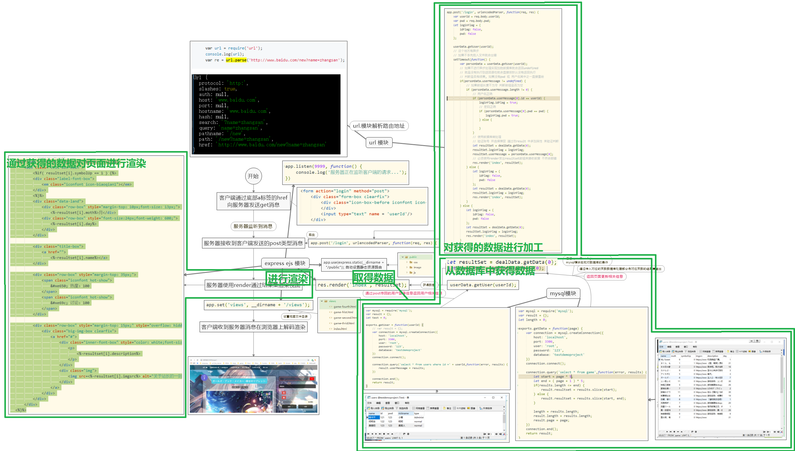 nodejs 实战项目学习 数据库访问结果为undefined express ejs_使用node调用数据库里的数据为undefined-CSDN博客
