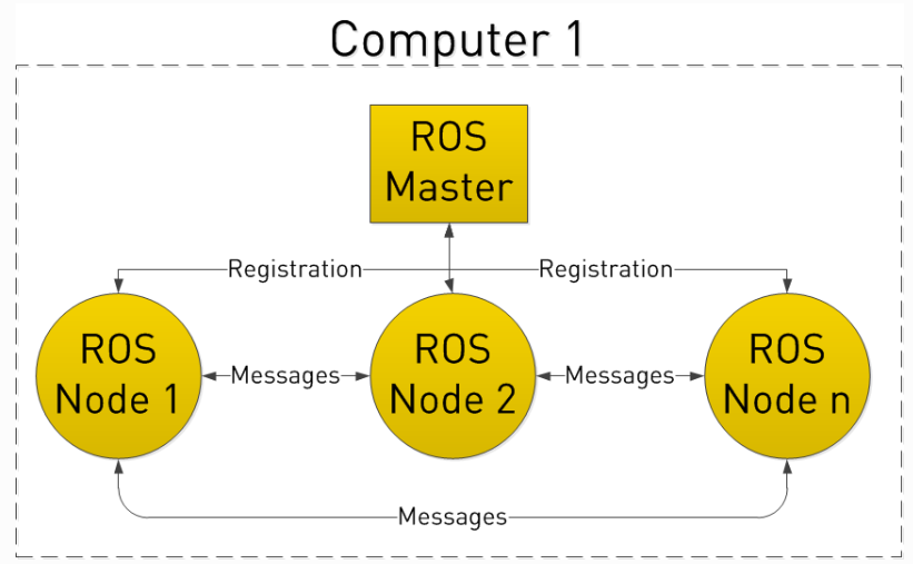 【ROS学习】了解ROS、rostopic和rosnode的使用-CSDN博客