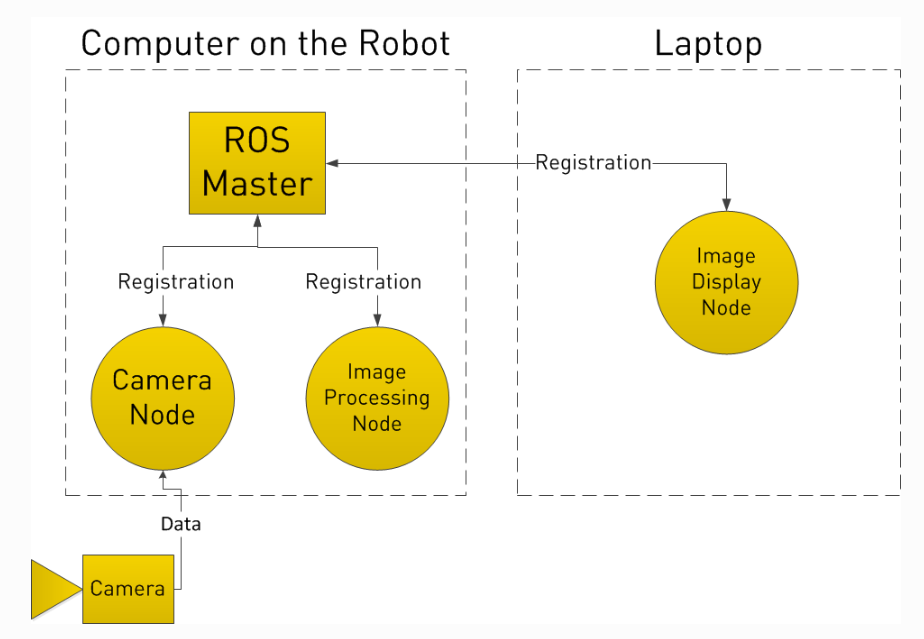 【ROS学习】了解ROS、rostopic和rosnode的使用-CSDN博客