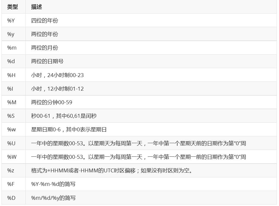 日期时间变量的处理时间变量怎么处理 Csdn博客 
