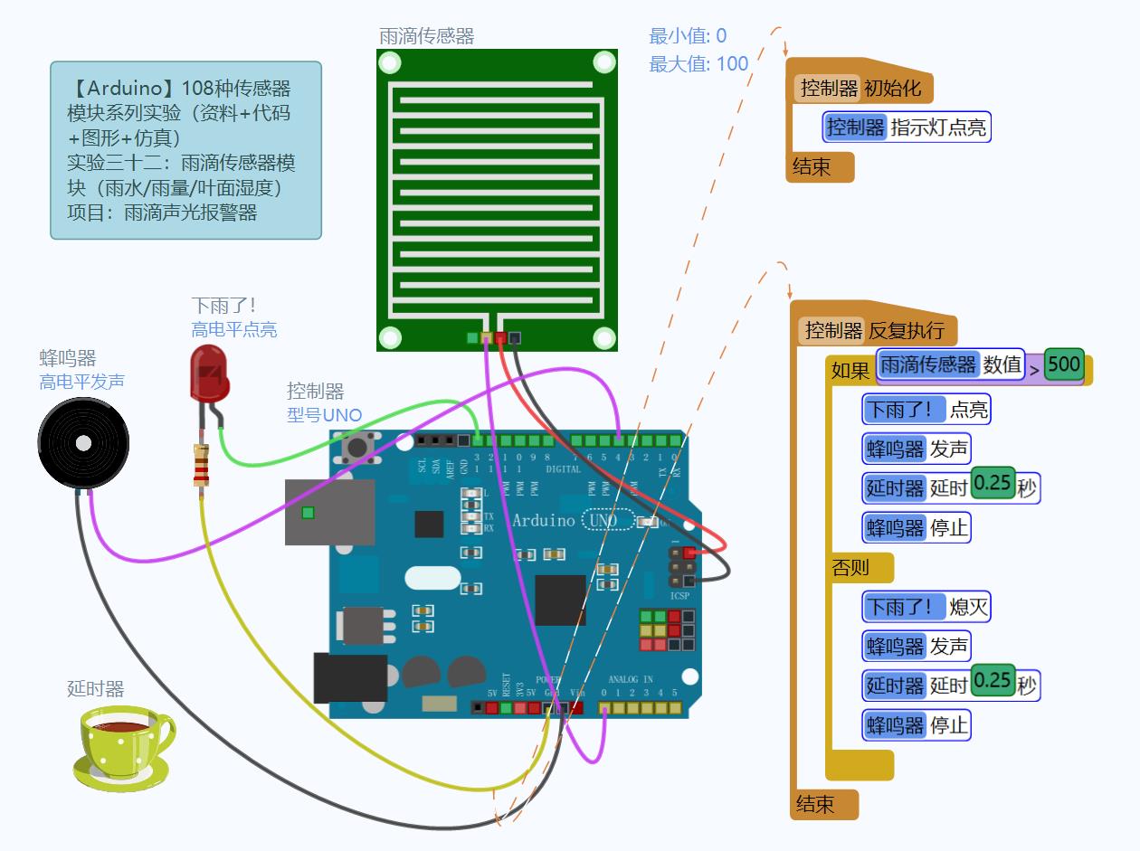 「雕爷学编程」arduino动手做（32）——雨滴传感器模块降雨量aduino驴友花雕的博客 Csdn博客 