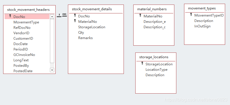 Power Query 系列 18 参数化查询powerquery 参数 Csdn博客 