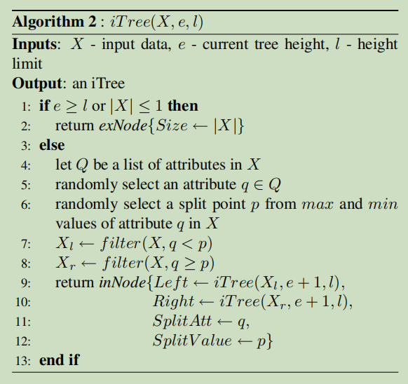 Isolation Forest 论文学习_isolationforest 分类论文-CSDN博客