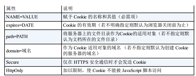 图解HTTP协议学习08_location字段-CSDN博客