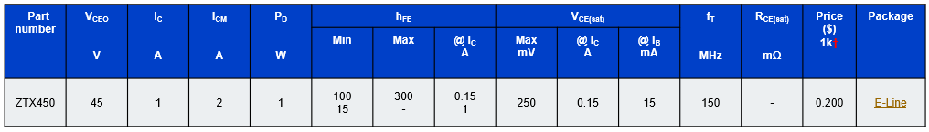 电子电路：三极管电路设计_三极管输出电阻计算 csdn-CSDN博客