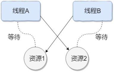 interviewDoc/Java/base/Java并发编程.md · 胖虎阿/Java-Interview - Gitee.com