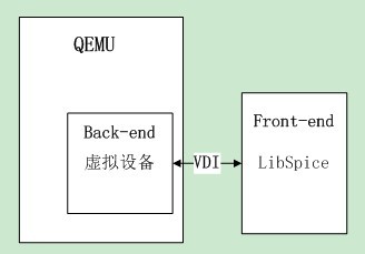 Spice-QXL_spice qxl-CSDN博客