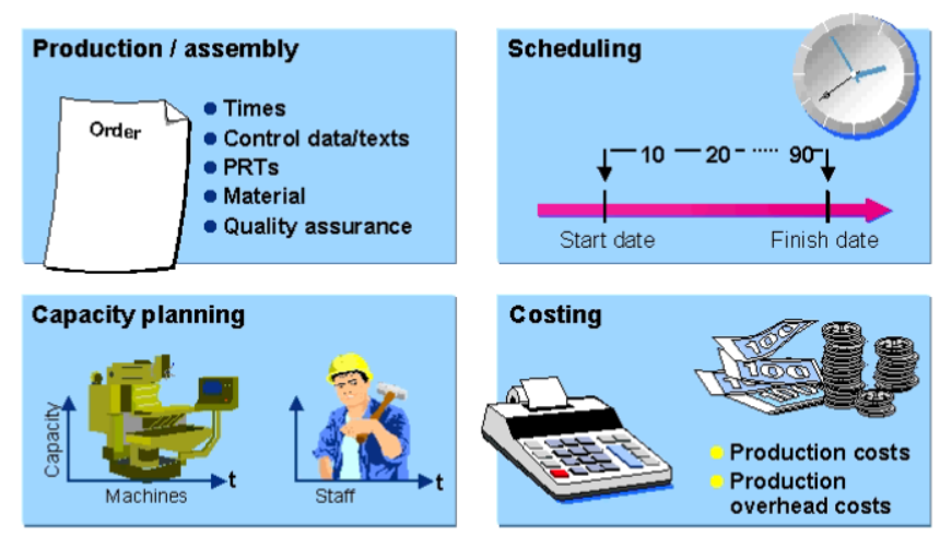 【PP模块】工艺路线详解（Routing）_sap routing-CSDN博客