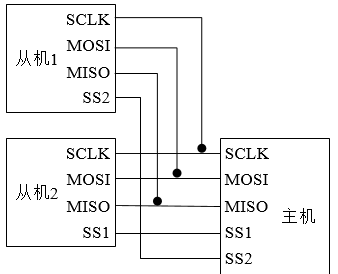 SPI daisy chain principle and configuration - Programmer Sought