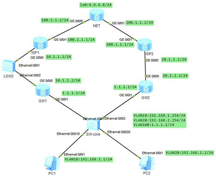 华为VRRP和NQA联动_vrrp nqa tcp 华为路由器-CSDN博客