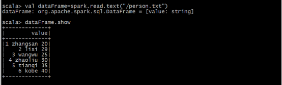 Spark读取文本文档创建dataframe 通过rdd转换成dataframe 通过sparksession构建dataframe 20 使用spark Read Format Load