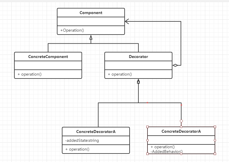 结构型模式 装饰模式concretecomponent Csdn博客 