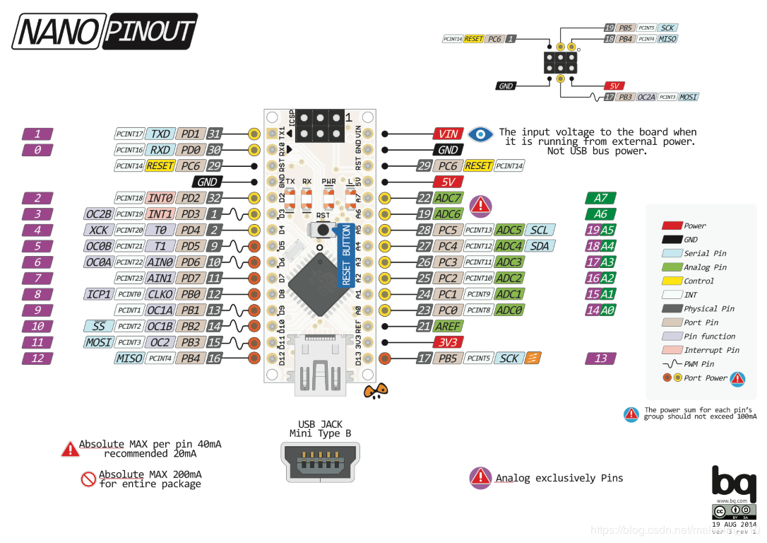 Arduino Nano Analogwrite 相关不能正常输出pwm问题、nano引脚定义问题 为什么arduino 不让用